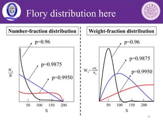 CHAPTER 9: Kinetics of chain and step growth polymerization | PDF