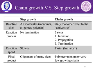 CHAPTER 9: Kinetics of chain and step growth polymerization | PDF