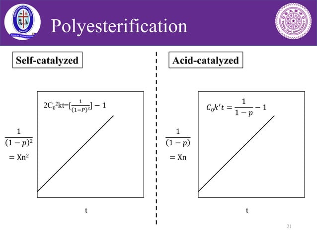 CHAPTER 9: Kinetics of chain and step growth polymerization