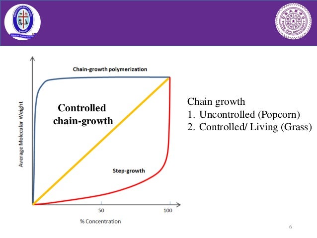 CHAPTER 9: Kinetics of chain and step growth polymerization
