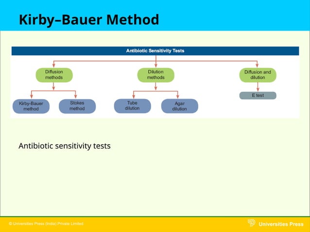 Part VI - Chapter 67 - Laboratory Control of Antimicrobial therapy.pptx