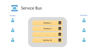 Partycje w kolejkach Agnieszka Cent | PPTX