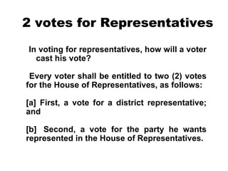 LEGISLATIVE BRANCH: PHILIPPINE PARTY LIST SYSTEM | PPT