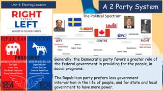 Party System.pptx