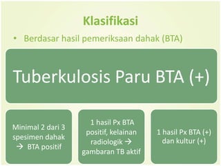 CASE REPORT TUBERKULOSIS PARU | PPTX