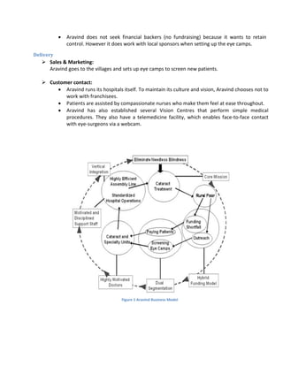Parul_Arvind_Business_Model | PDF