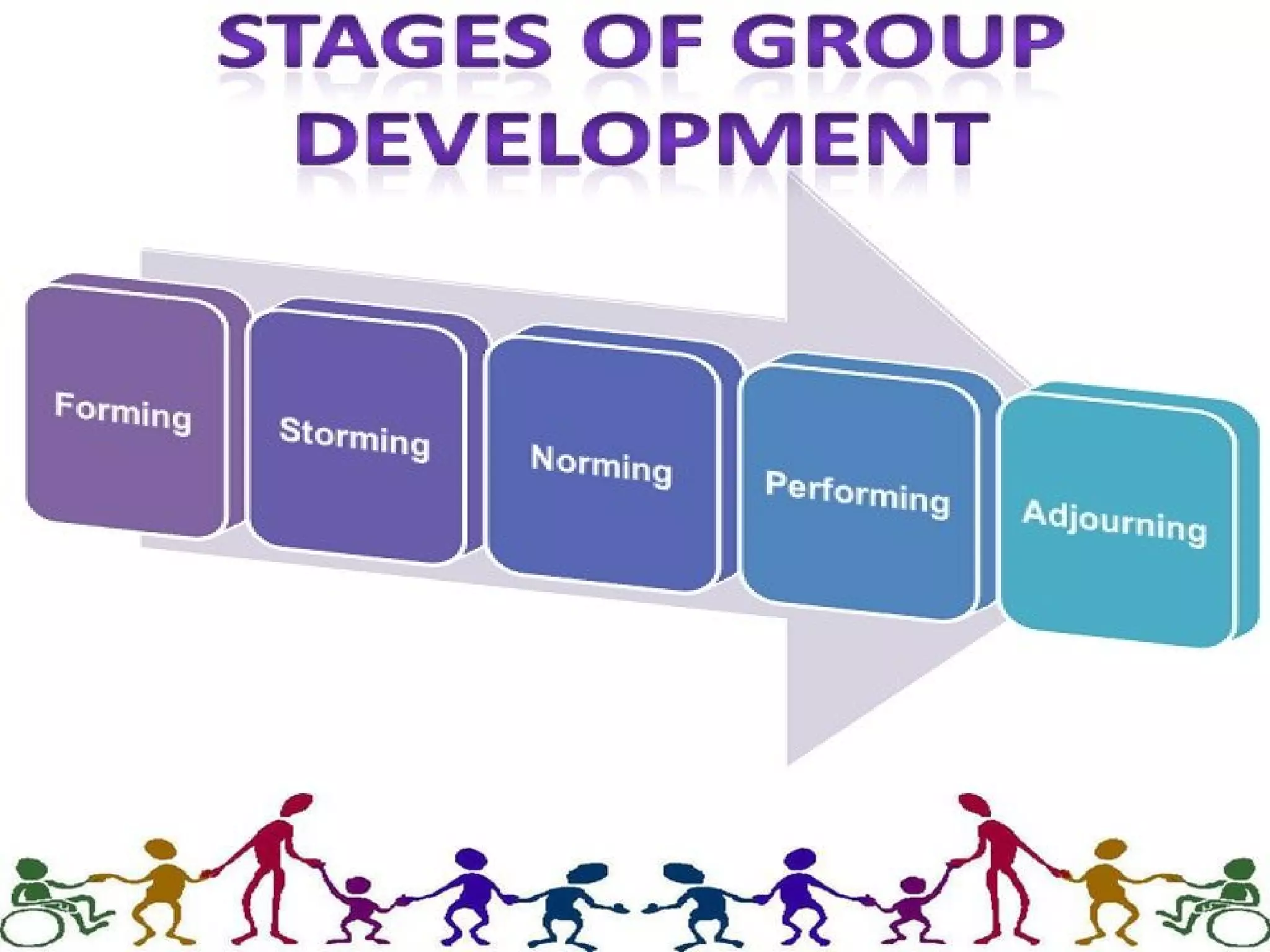 Group development | PPT