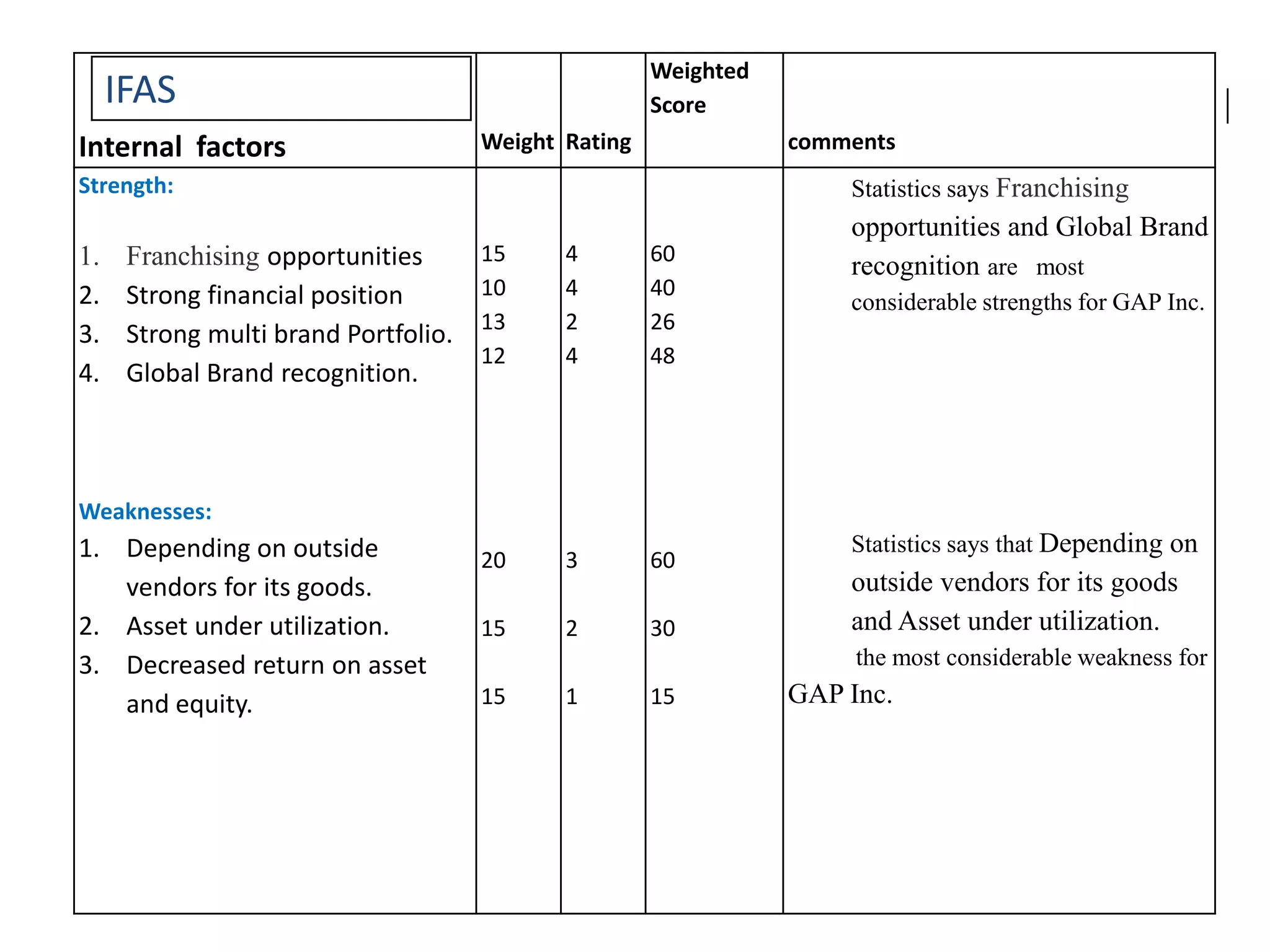 SWOT analysis of GAP Inc | PPTX