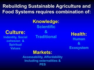 AgroEcolgy and Sustainable Food Systems | PPTX