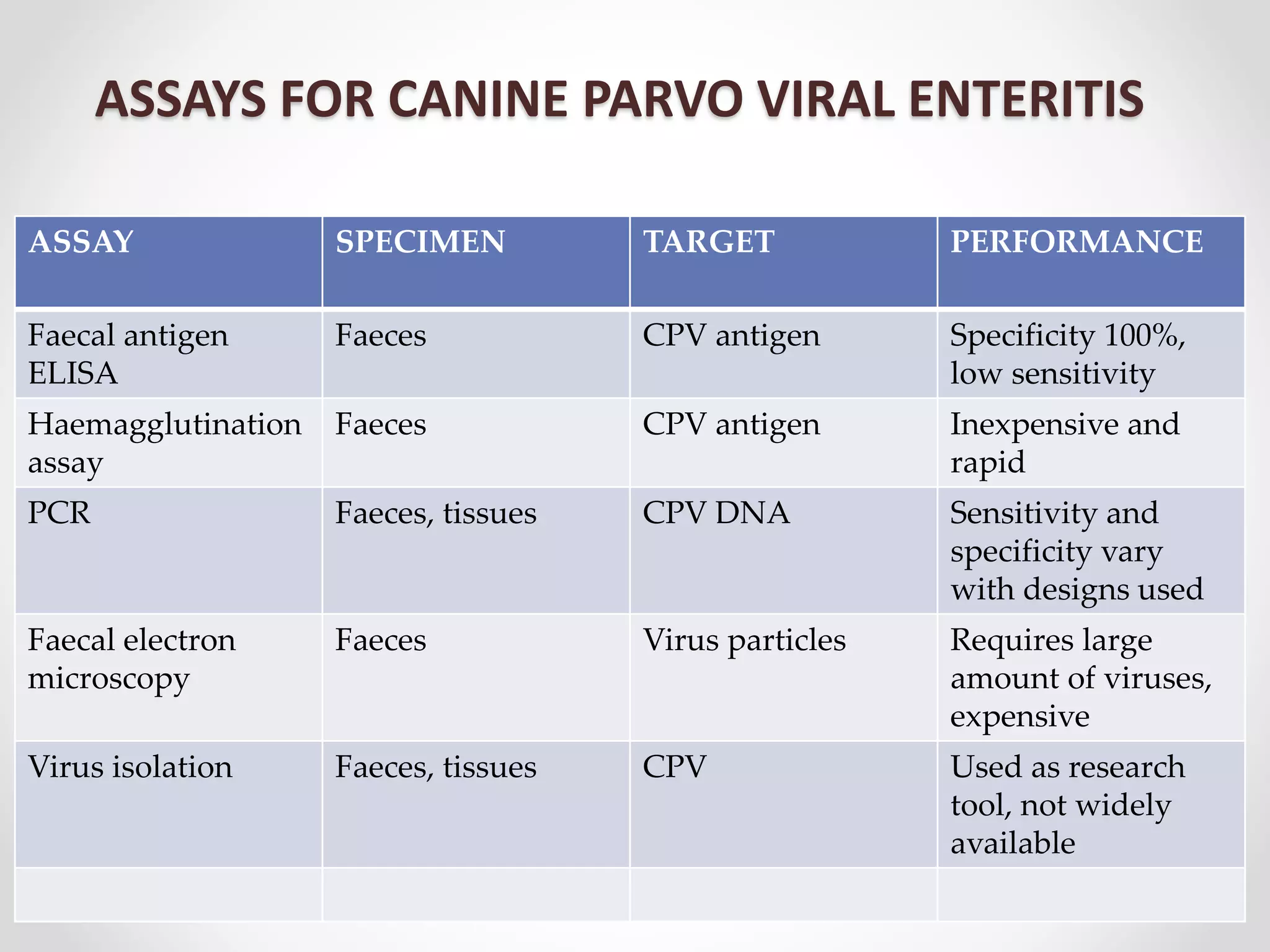 Parvo viral infection | PPTX