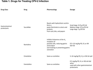 Parvo virus infection in dog - preventive medicine | PPTX