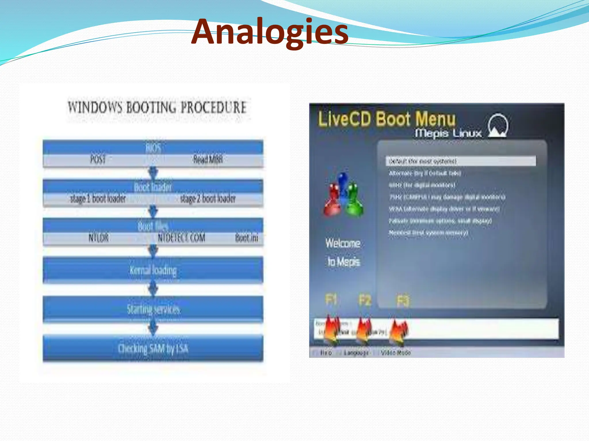 Booting a computer, cold boot, warm boot | PPTX