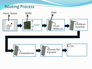 Booting a computer, cold boot, warm boot | PPTX