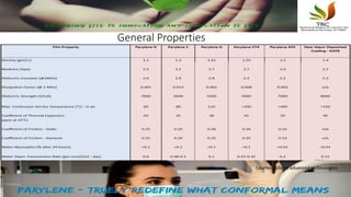 Parylene coating in biomedical applications | PPTX