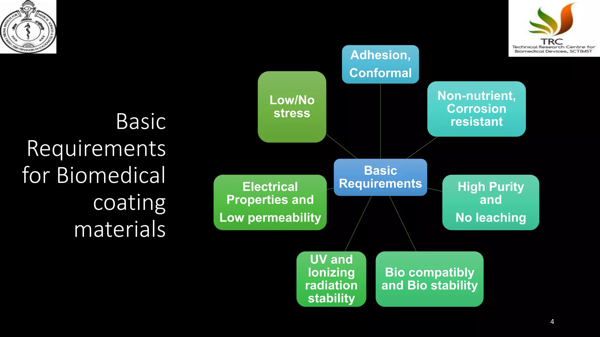 Parylene coating in biomedical applications | PPTX