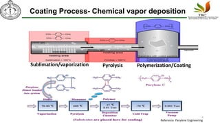 Parylene coating in biomedical applications | PPTX