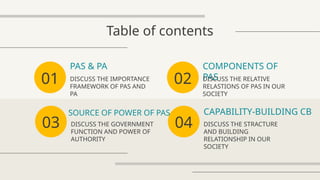 PAS-PHILIPPINE-ADMINISTRATIVE-SYSTEM (1).pptx