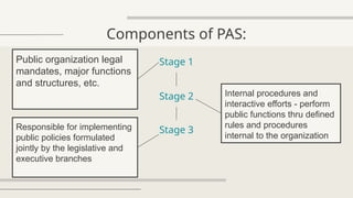 PAS-PHILIPPINE-ADMINISTRATIVE-SYSTEM (1).pptx | Political Issues ...