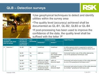 PAS 128; Specification for underground utility detection, verification ...