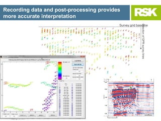 PAS 128; Specification for underground utility detection, verification ...