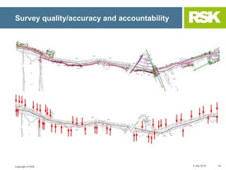 PAS 128; Specification for underground utility detection, verification ...