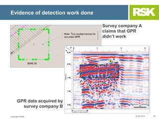 PAS 128; Specification for underground utility detection, verification ...