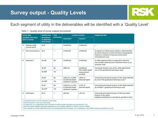 PAS 128; Specification for underground utility detection, verification ...