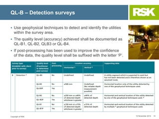 PAS 128: Specification for underground utility detection, verification ...