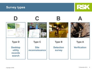 PAS 128: Specification for underground utility detection, verification ...