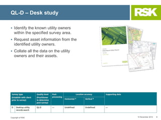 PAS 128: Specification for underground utility detection, verification ...