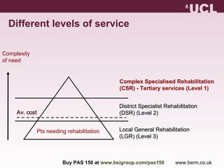 PAS 150 The Clinical Viewpoint - Diane Playford - VRSIG Chair, British ...