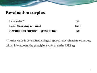 PAS 16_Property, Plant and Equipment ppt | PPTX
