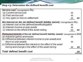 PAS 19_EMPLOYEE BENEFITS ACOUNTING PAS19 | PDF