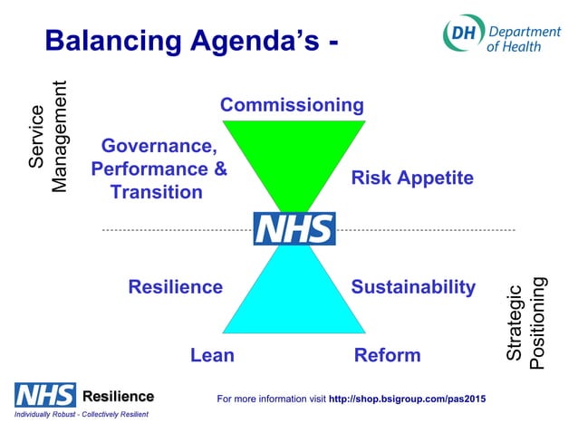 PAS 2015: NHS Resilience Next Steps, Phil Storr Head of NHS Resilience ...