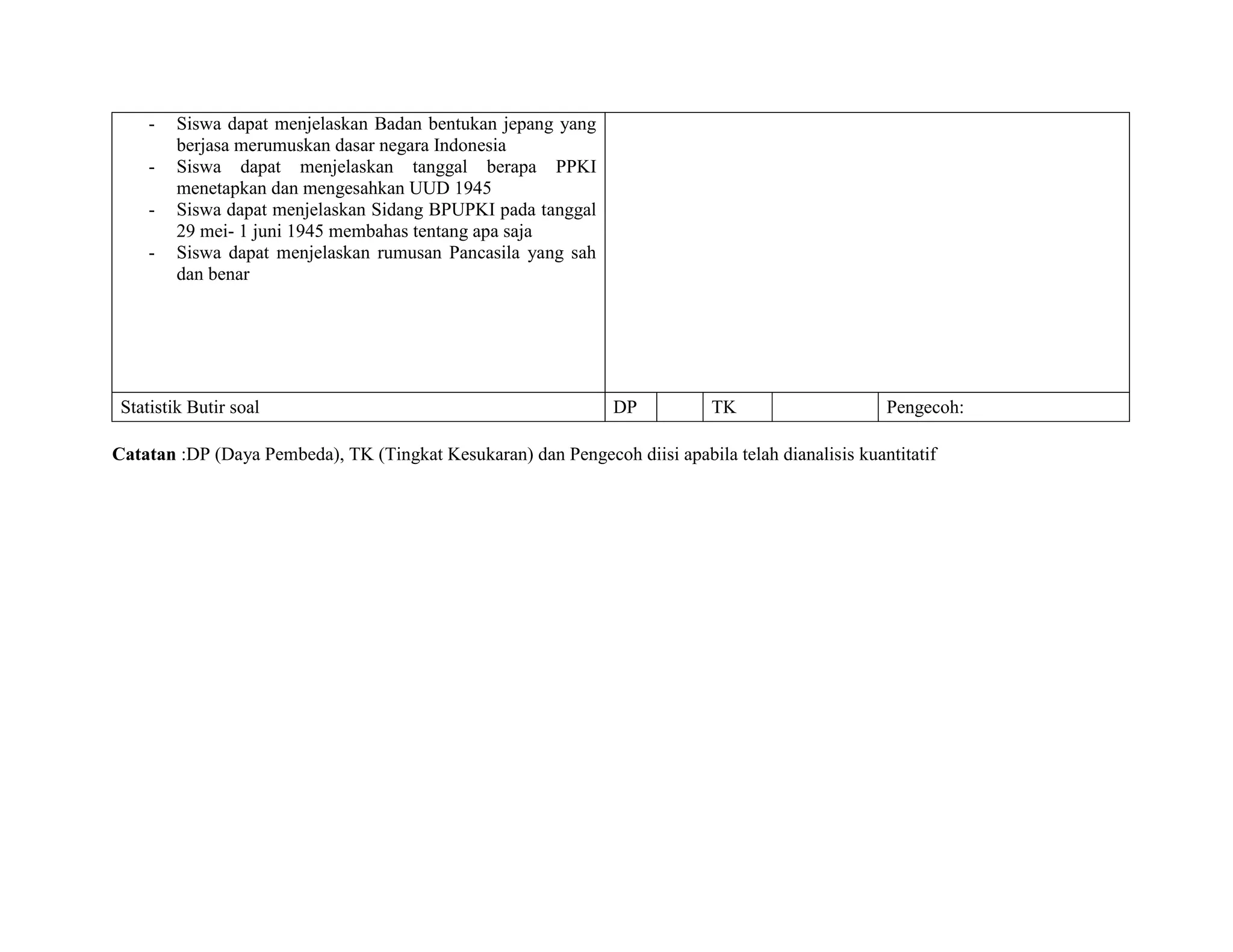 PAS 2022 2023 soal ppkn kls 7.doc