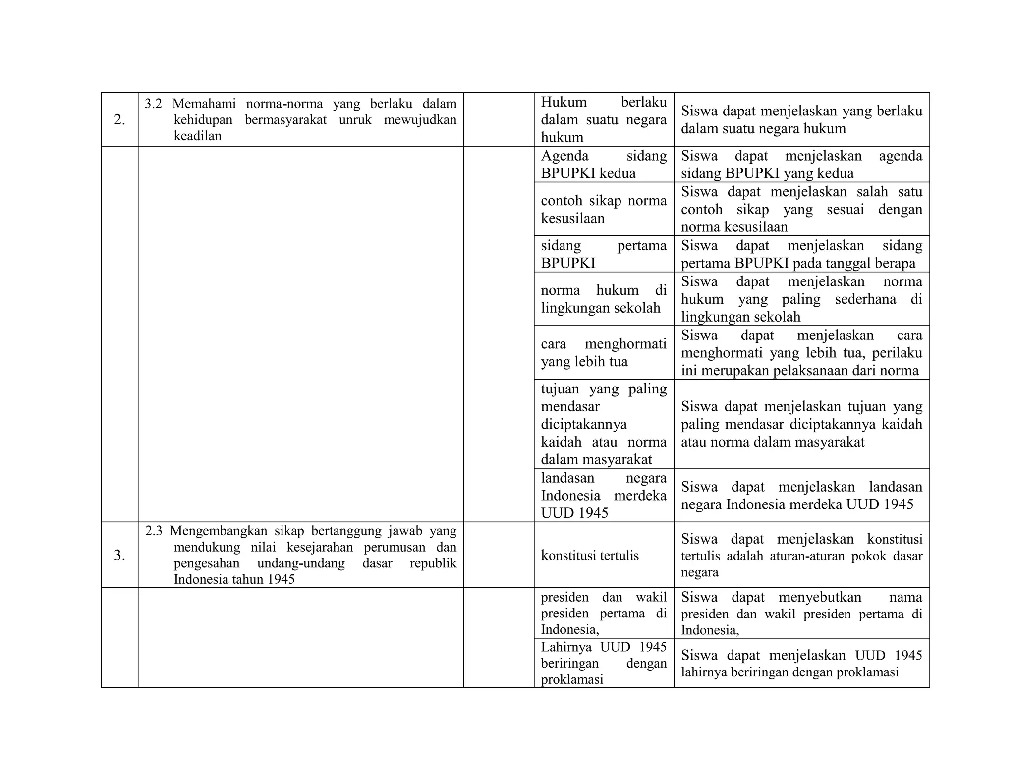 PAS 2022 2023 soal ppkn kls 7.doc