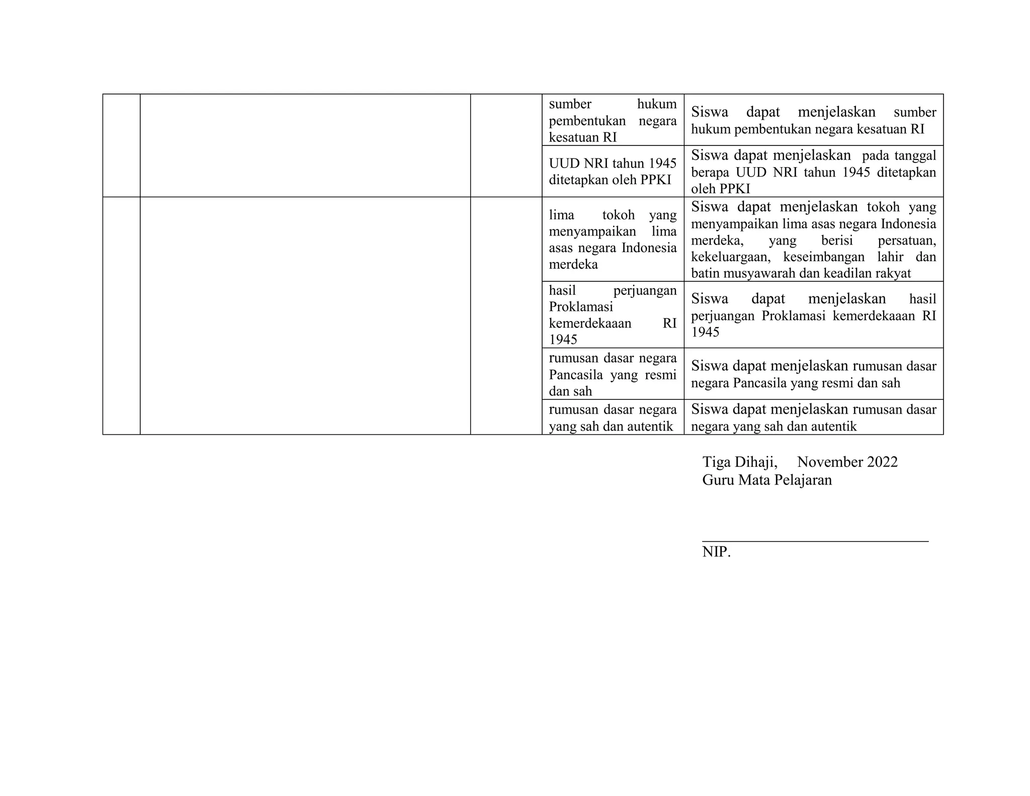 PAS 2022 2023 soal ppkn kls 7.doc