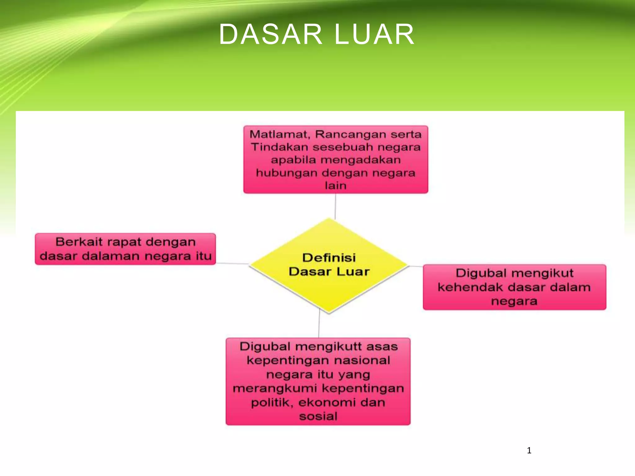PAS3 Definisi Dasar Luar.pptx