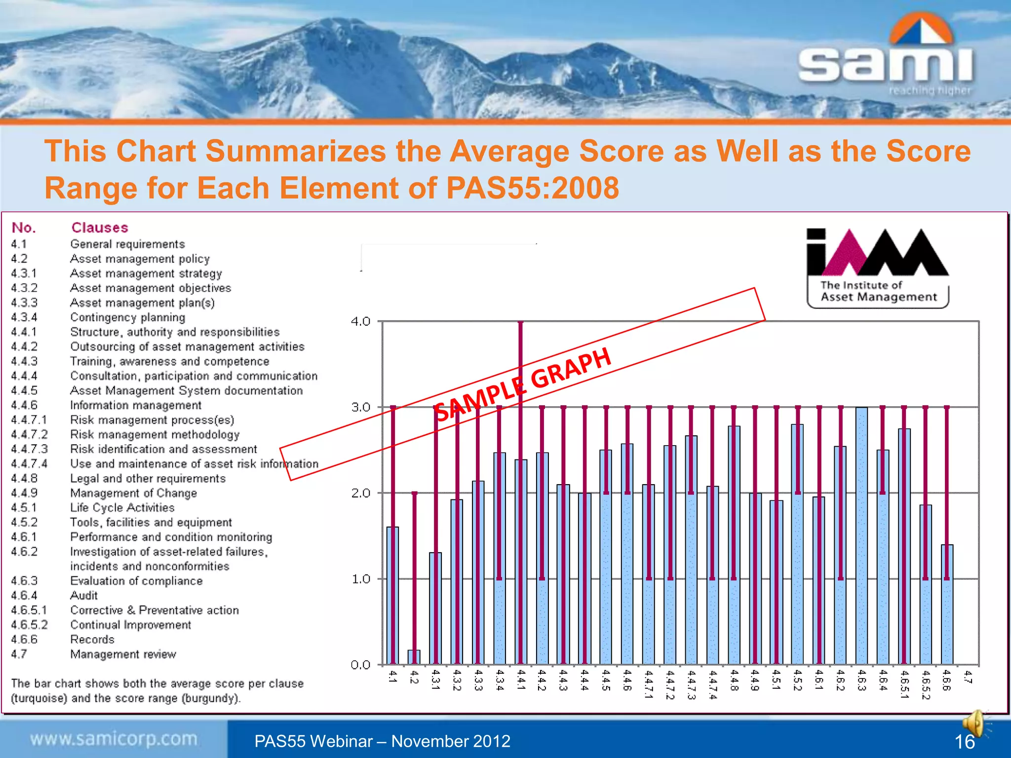 Pas55 Understanding and Opportunities | PPTX