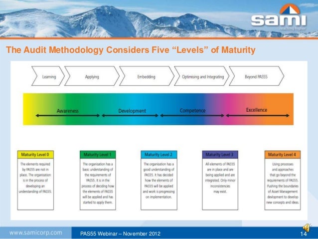 Pas55 Understanding and Opportunities