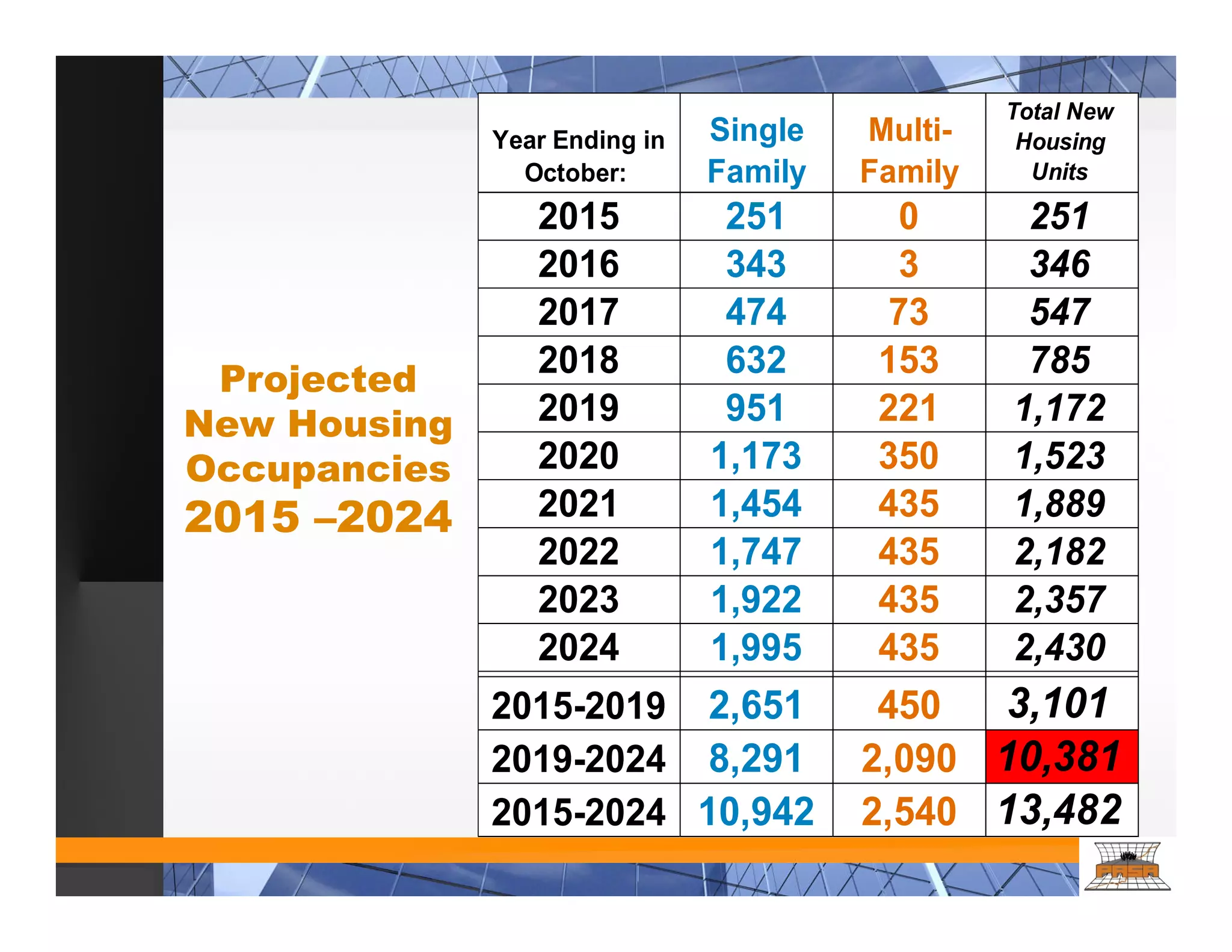 Pasa demo graphic update wcad | PPT