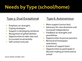 Weathering the (Brain) Storm: A Parent's Guide to Supporting ...