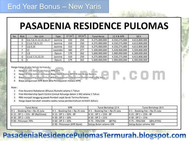 Pasadenia Residence Pulomas By Evita Maharani | PPT