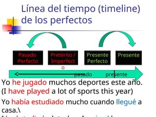 Pasado-Perfecto practica de español gram | PPT