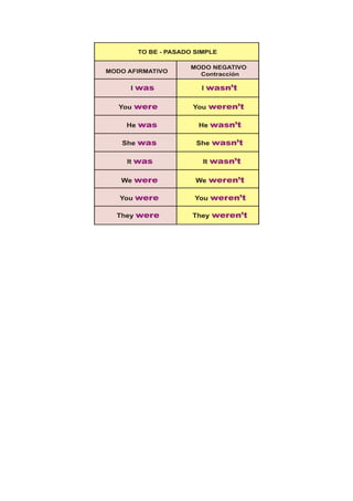 Presente Simple | DOC