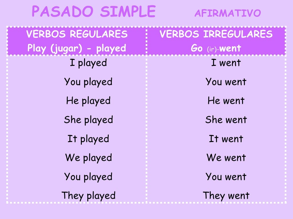 Meet Past Simple Simple Past Tense Of Meet Past