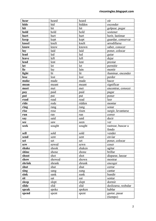 Pasado simple y participio de los verbos irregulares en Inglés. | DOC