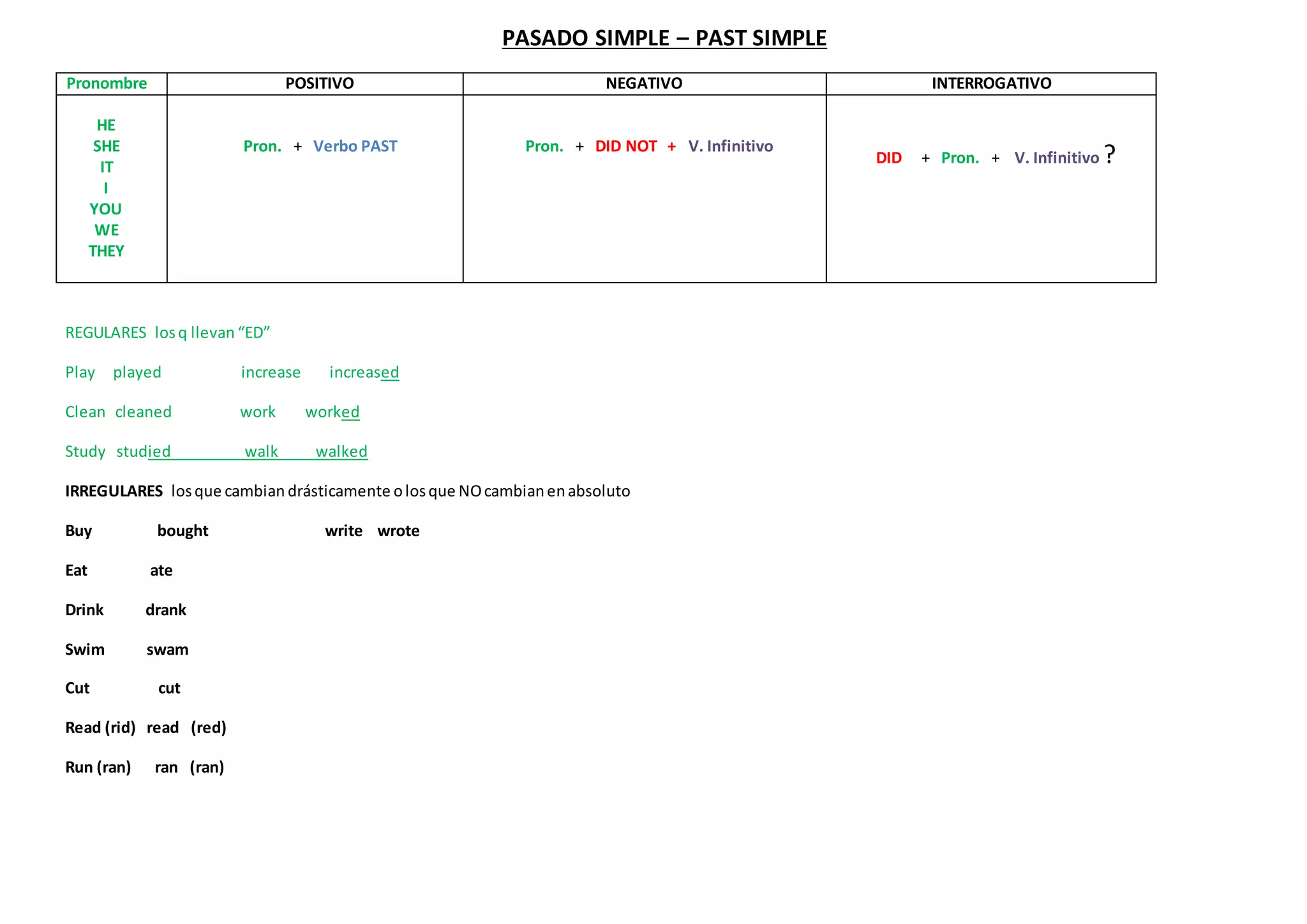 Pasado simple did | PPT