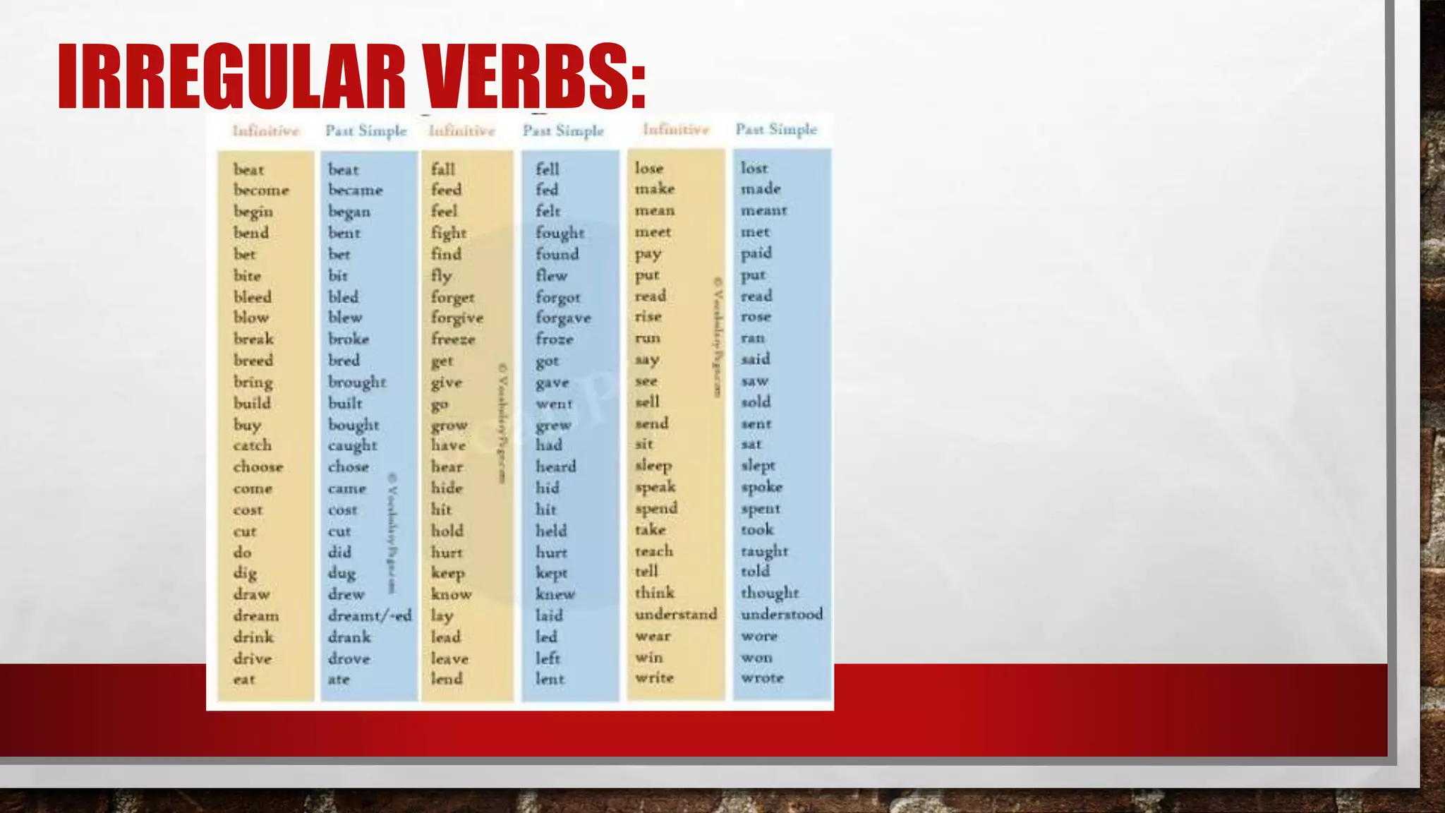 Pasado simple verbos irregulares | PPT