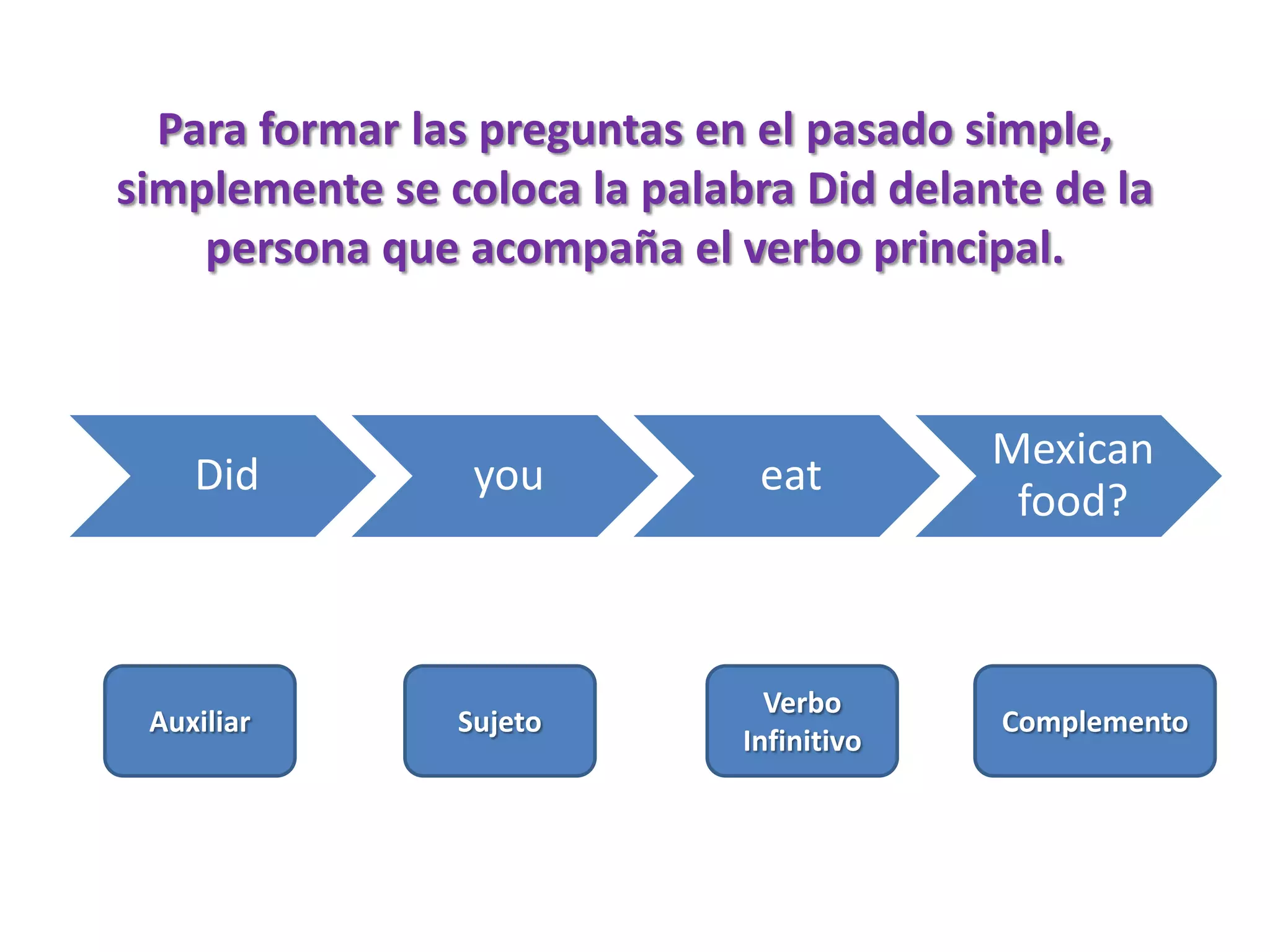 Pasado simple ingles en Preguntas | PPTX
